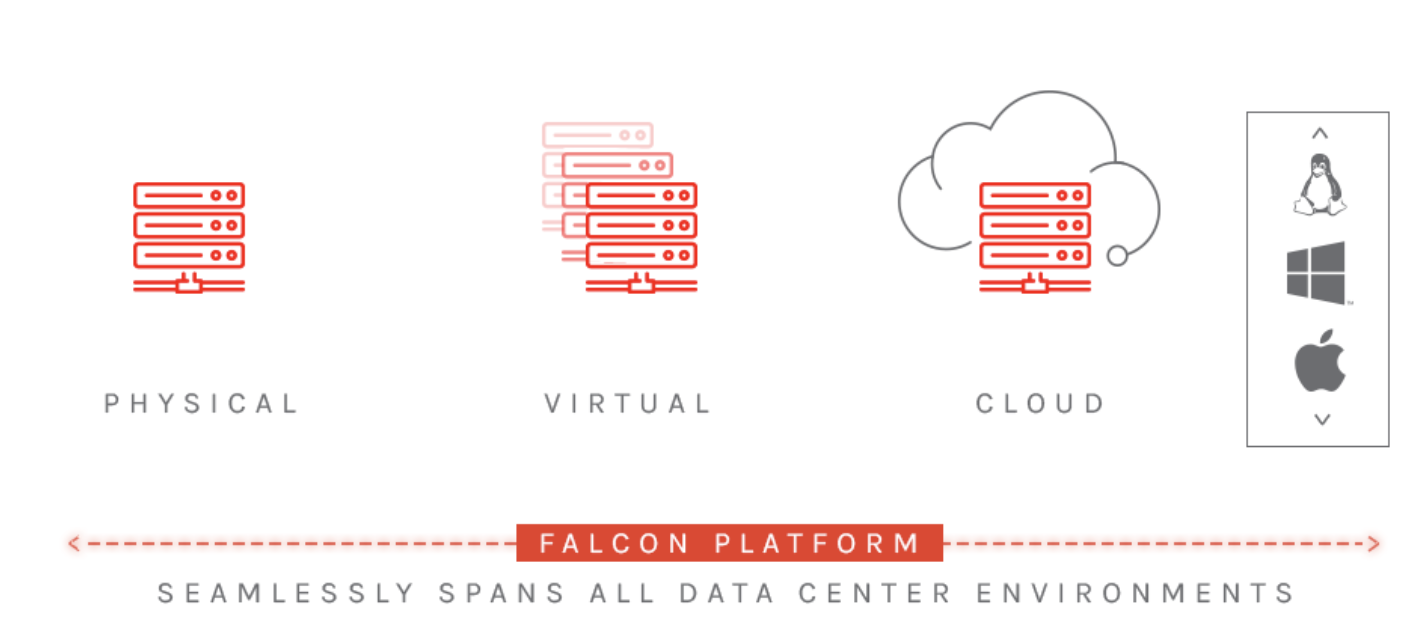 Data Center Security Solutions | Cloud Security | CrowdStrike