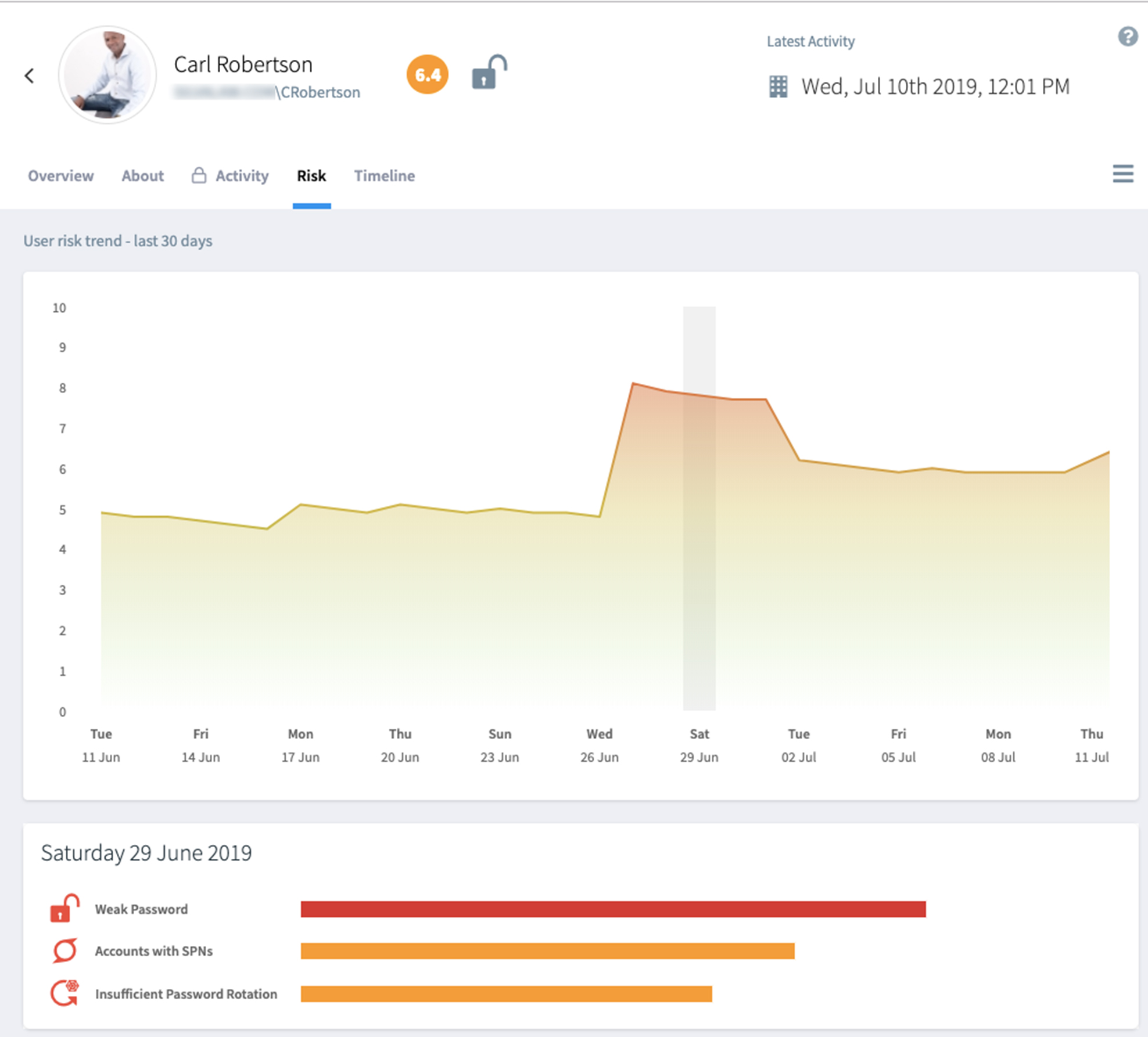 Falcon Identity Threat Detection | CrowdStrike Falcon Identity Threat Detection | CrowdStrike