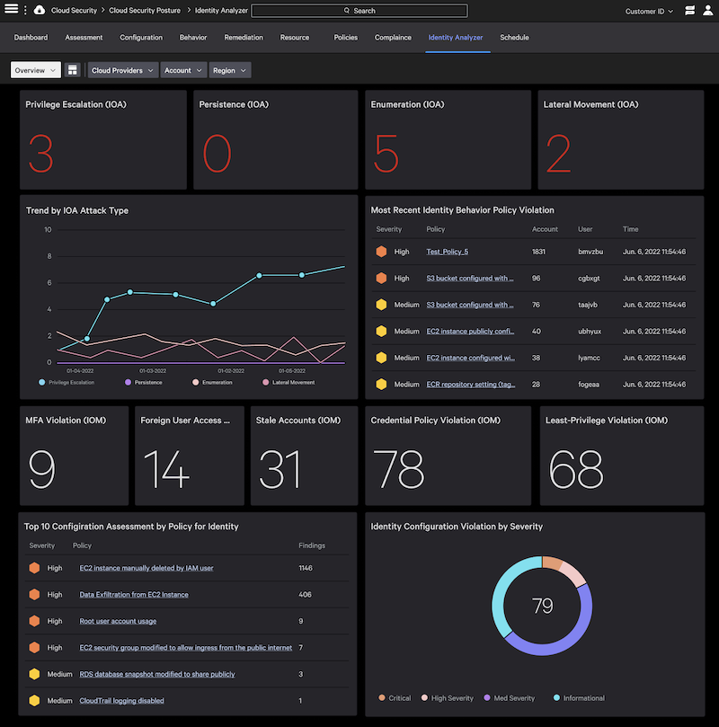 CrowdStrike Falcon® Cloud Security Posture Management