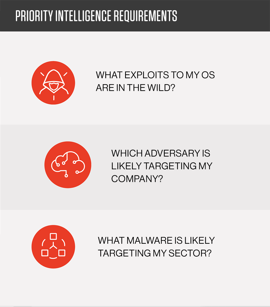 CrowdStrike Falcon® Intelligence Elite