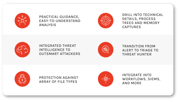 CrowdStrike Falcon® Sandbox: 自動マルウェア分析ツール